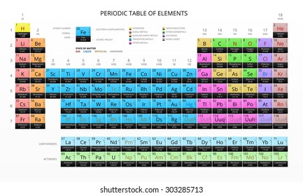 Mendeleevs Periodic Table Chemical Elements Modern: vector de stock ...