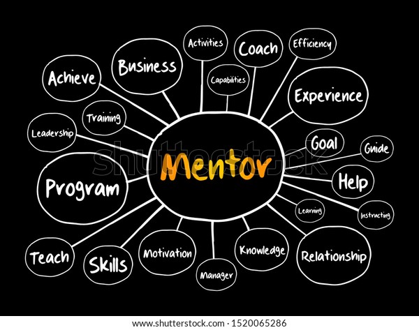 Mentor Mind Map Business Concept Presentations Stock Vector (Royalty ...