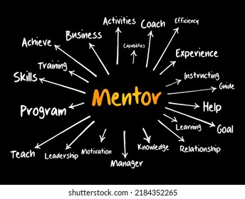 Mentor Mind Map Flowchart Business Concept Stock Vector (Royalty Free ...