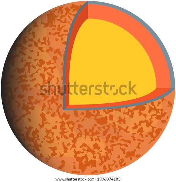 Mercury Planet Core Sphere Cutaway Vector Stock Vector (Royalty Free ...