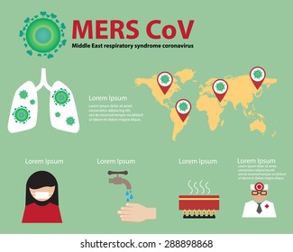 Mers Cov Protection Infographic Vector Illustration Stock Vector ...