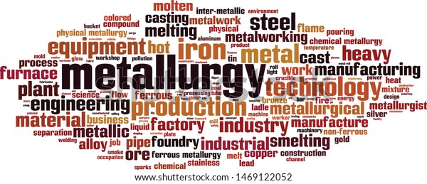 Metallurgy Word Cloud Concept Collage Made Stock Vector (Royalty Free ...