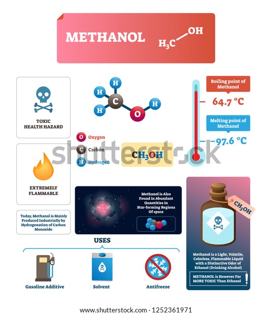 Methanol Vector Illustration Labeled Chemical Substance: vector de ...