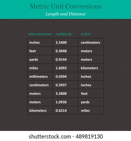2,573 Meter unit of length Images, Stock Photos & Vectors | Shutterstock