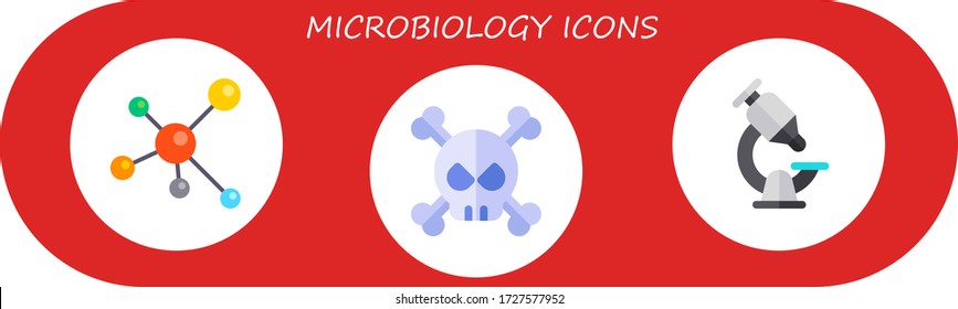 Microbiology Icon Set 3 Flat Microbiology Stock Vector (Royalty Free ...