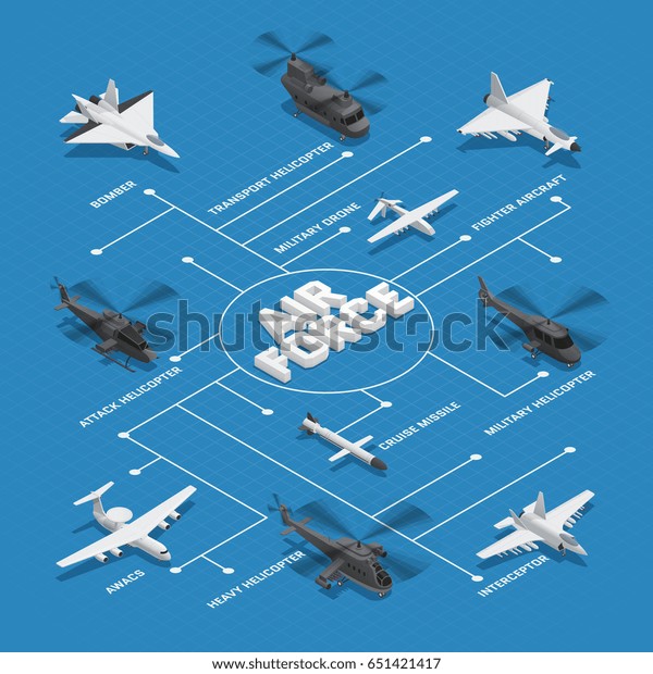 Fluxograma isométrico da força aérea militar com linhas pontilhadas e ...