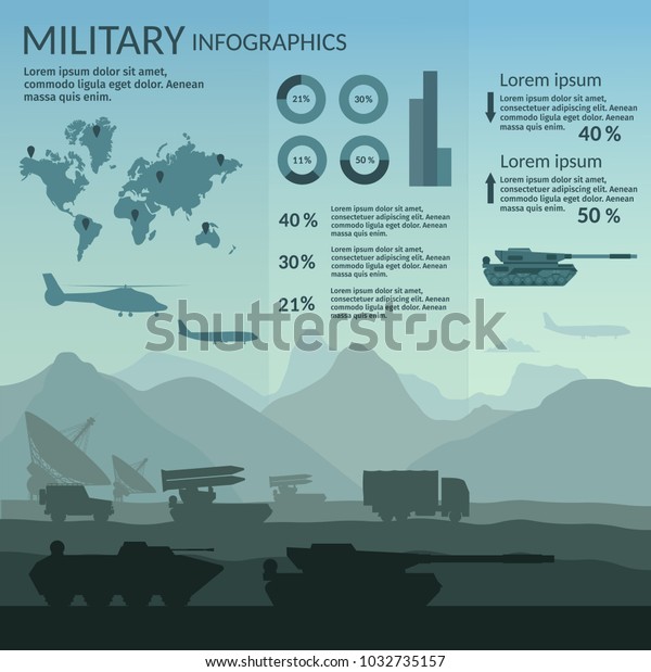 8,001 Military Infographics Images, Stock Photos & Vectors | Shutterstock