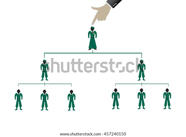 Military Command Stick Figure Pyramid Chart 스톡 벡터(로열티 프리) 457240150 ...