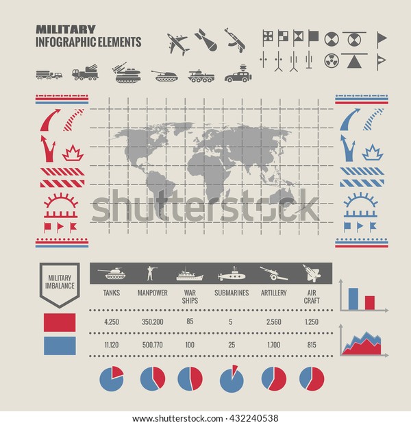 Military Strategy Map Strategy Military Map Stock Vector (Royalty Free ...
