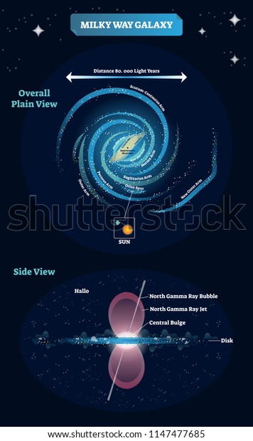 Milky way galaxy vector illustration. Educational and labeled scheme ...