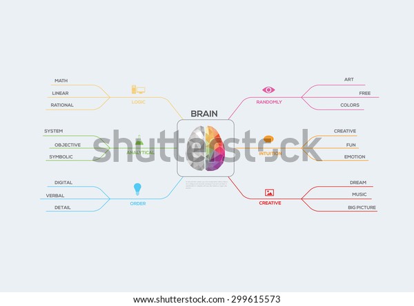 Mind Map Infographic Template Vector Illustration Stock Vector (Royalty ... Mind Map Infographic Template Vector Illustration Stock Vector (Royalty ...