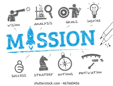Research Chart Keywords Icons Stock Vector (Royalty Free) 382263067 ...