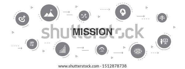 Mission Infographic 10 Steps Circle Design Stock Vector (Royalty Free ...