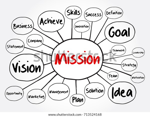 Mission Mind Map Flowchart Business Concept: เวกเตอร์สต็อก (ปลอดค่า ...