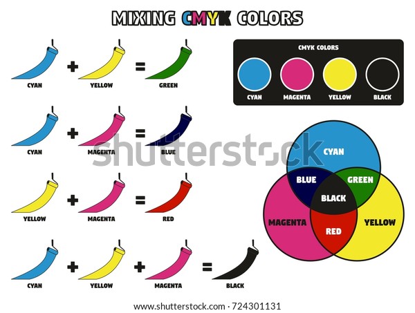 Mixing Cmyk Colors Stock Vector (Royalty Free) 724301131 | Shutterstock