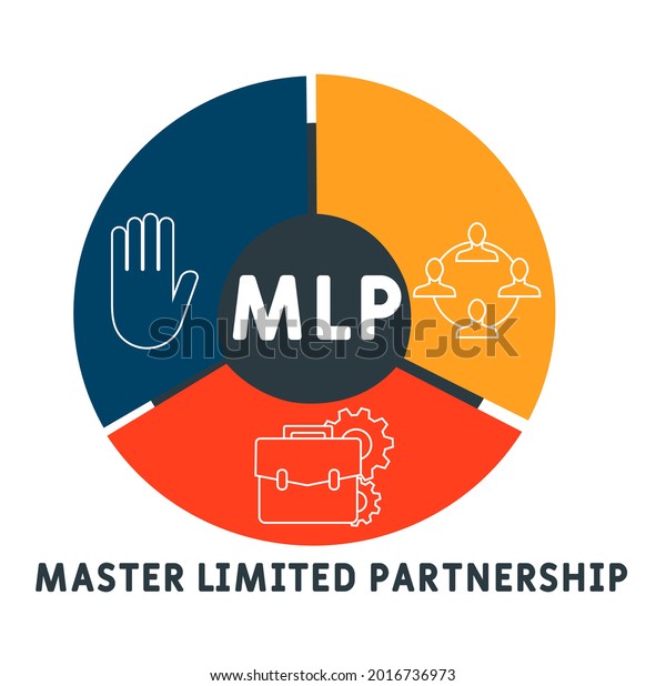 Mlp Master Limited Partnership Acronym Business Stock Vector (Royalty ...