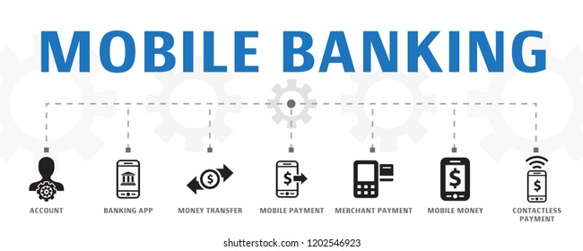 Mobile Banking Concept Template Horizontal Banner 스톡 벡터(로열티 프리 ...