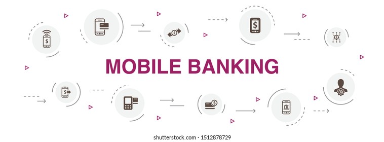 Mobile Banking Infographic 10 Steps Circle Stock Vector (Royalty Free ...