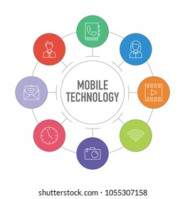 Mobile Technology Infographic Icon Stock Vector (Royalty Free ...