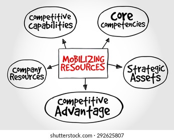 Mobilizing Resources Competitive Advantage Strategy Mind Stock Vector ...