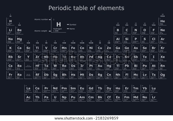 Modern Background Periodic Table Chemical Elements Stock Vector ...