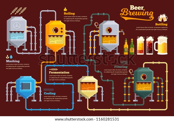 Modern Beer Brewery Process Infographic은 게임 스톡 벡터(로열티 프리) 1160281531 ...