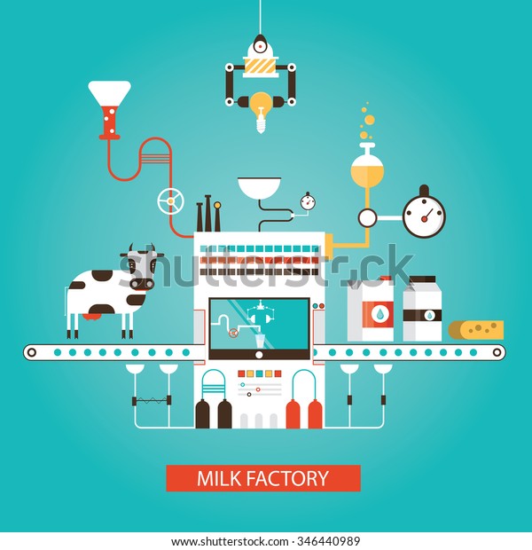 Modern Vector Illustration Milk Industry Milk Stock Vector (Royalty ...