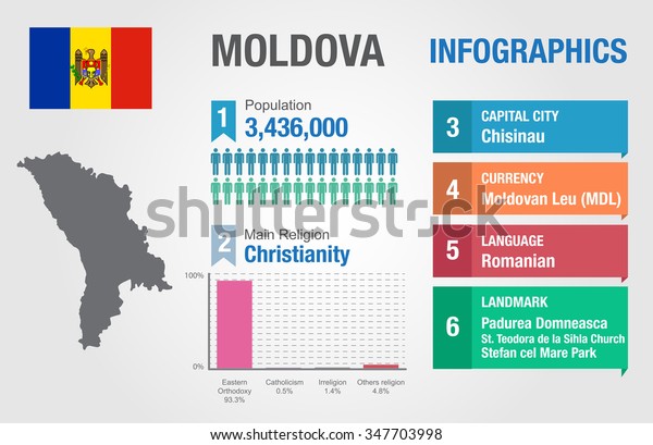 Moldova Infographics Statistical Data Moldova Information Stock Vector ...