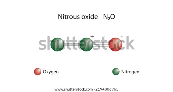 Molecular Formula Chemical Structure Nitrous Oxide Stock Vector ...