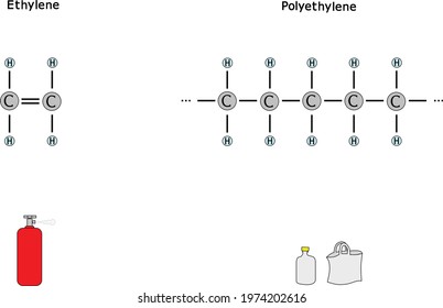 Molecule Structure Ethylene Monomer Molecule Structure Stock Vector ...