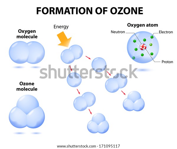 Molecules Ozone Oxygen Process Photochemical Ozone Stock Vector ...