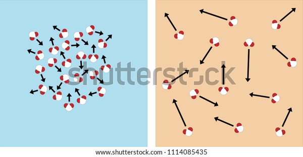 Molecules That Show Slow Movement Fast Stock Vector (Royalty Free ...