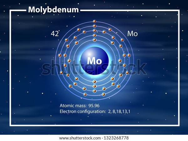 Molybdenum Atomic Diagram Stock Vector (Royalty Free) 1323268778 ...