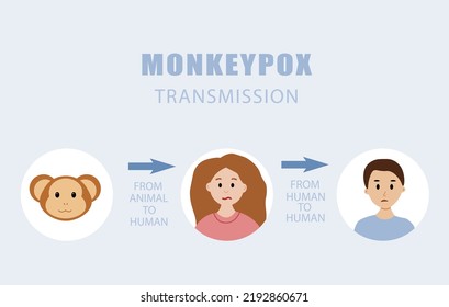 5,805 Animal transmission Images, Stock Photos & Vectors | Shutterstock