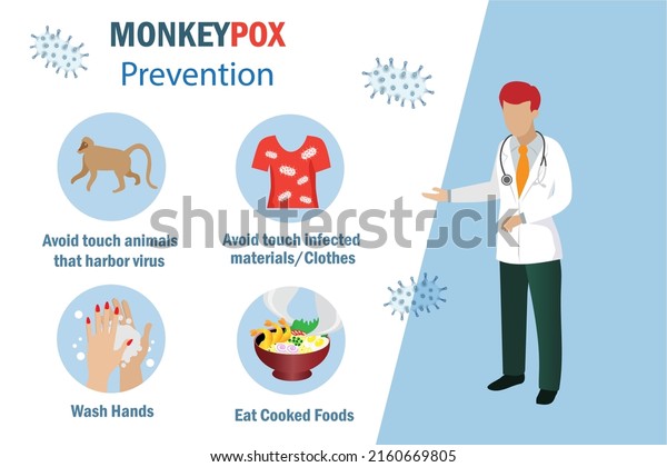 Monkeypox Virus Prevention Infographic Doctor Explain Stock Vector ...
