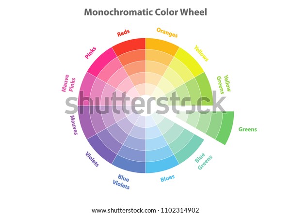 Monochromatic Color Wheel Color Scheme Theory: เวกเตอร์สต็อก (ปลอดค่า ...