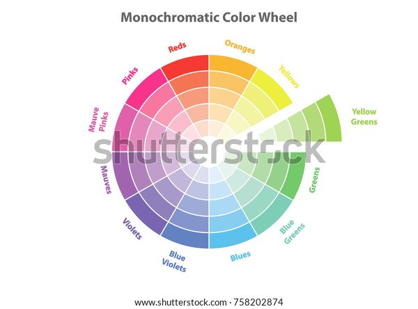 Monochromatic Color Wheel Color Scheme Theory Stock Vector (Royalty ...