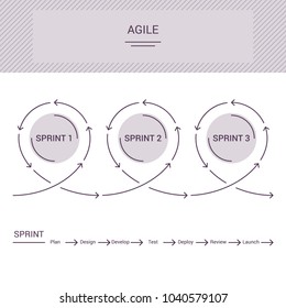 Minimalistic Linear Concept Scheme Agile Methodology: vector de stock ...