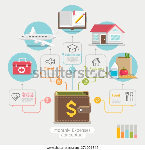 Monthly Expenses Conceptual Flat Style Vector Stock Vector (Royalty ...