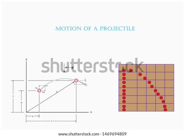 Motion of a Projectile, Science Motion mechanics.