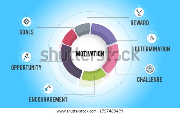 Motivation Concept Vector Pie Diagram Showing Stock Vector (Royalty ...