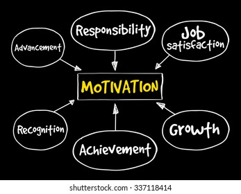 Motivation Mind Map Business Concept Stock Vector (Royalty Free ...