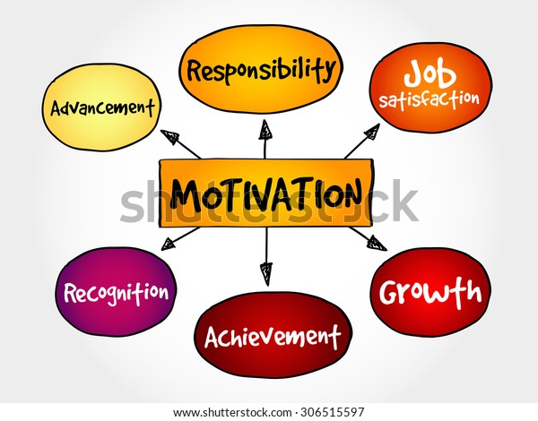 Motivation Mind Map Business Concept Stock Vector (Royalty Free ...