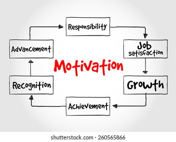 Motivation Process Business Concept Stock Vector (Royalty Free ...