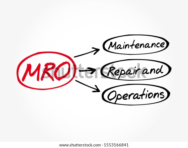 Mro Maintenance Repair Operations Acronym Business Stock Vector ...