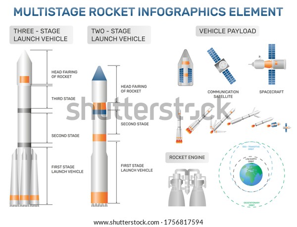 35 Multi Stage Rockets Images, Stock Photos & Vectors | Shutterstock
