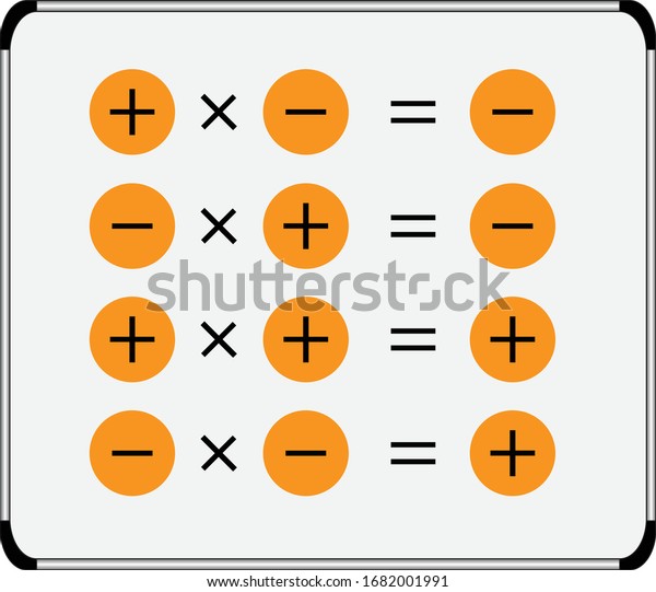 Multiplication Sign Rule Multiplication Integers Stock Vector (Royalty ...
