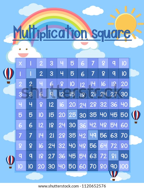Multiplication Square Rainbows Illustration Stock Vector (Royalty Free ...