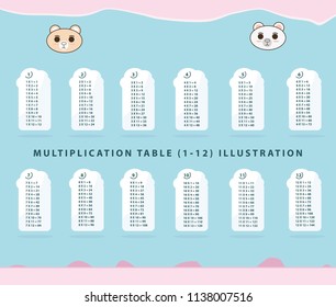 105 Multiplication Table 12 Images, Stock Photos & Vectors | Shutterstock