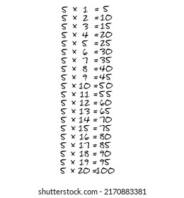 Multiplication Table 55times Table Download Vector Stock Vector ...